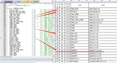 Stm32中断使用nvicstm32卡死在nvic Csdn博客 Stm32中断使用nvicstm32卡死在nvic Csdn博客