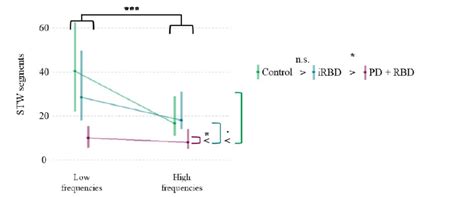 Sawtooth Waves Stw Frequency Repartition In Function Of Their Maximal Download Scientific