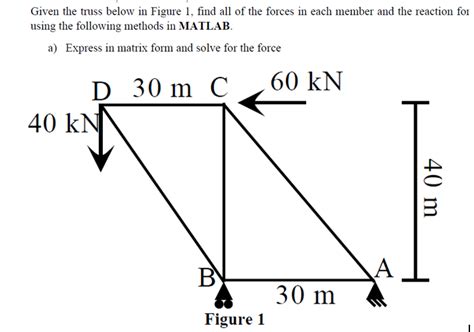 Solved Given The Truss Below In Figure Find All Of The Chegg