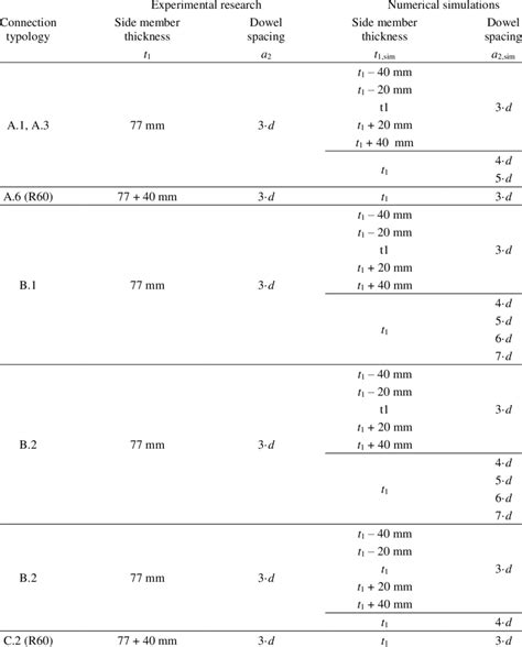 Overview Of The Numerical Simulations Download Scientific Diagram