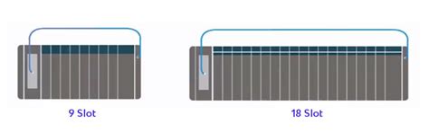Perbedaan Plc Modular Dan Compact