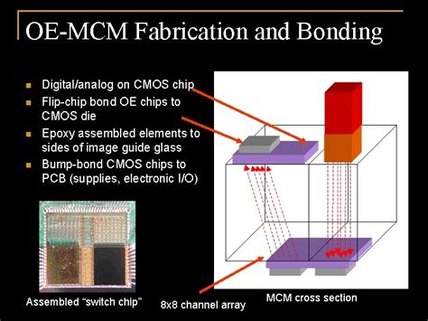 Optoelectronic MultiChip Module Demonstrator System Jason D Bakos