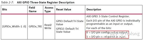 Zynq Ps Pl异构多核案例开发手册之1axi Gpio Led Demo案例 知乎