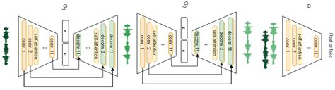 Applied Sciences Free Full Text Exploring Multi Stage Gan With Self Attention For Speech