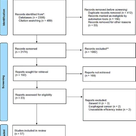The Optional Stations For Lymph Node Dissection Based On The Epicenter Download Scientific