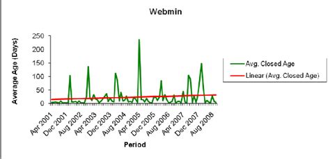 Defect Resolution Age Near To Constant Trend Download Scientific Diagram Defect Resolution Age Near To Constant Trend Download Scientific Diagram