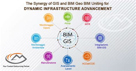 The Synergy Of Gis And Bim Dynamic Infrastructure Advancement