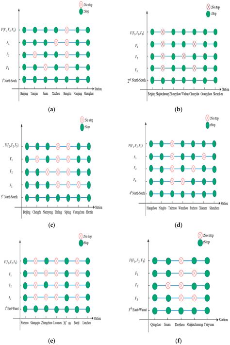 Applied Sciences Free Full Text Multi Objective Optimization For