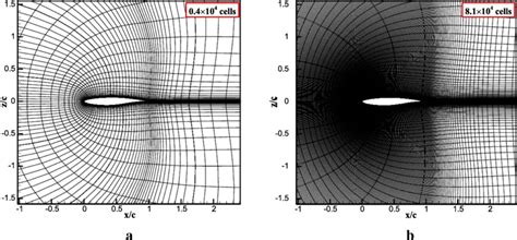 Computational Grids For The Lf Left And Hf Right Computations Of
