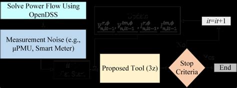 Proposed Topology Processor And State Estimation In An Unbalanced Download Scientific Diagram