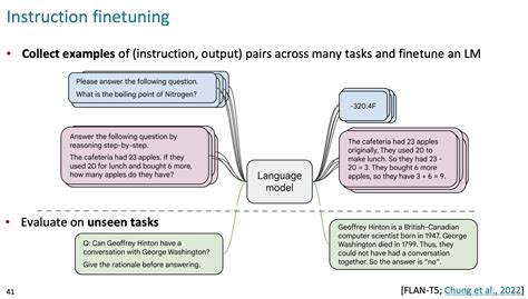 instruction tuning이란