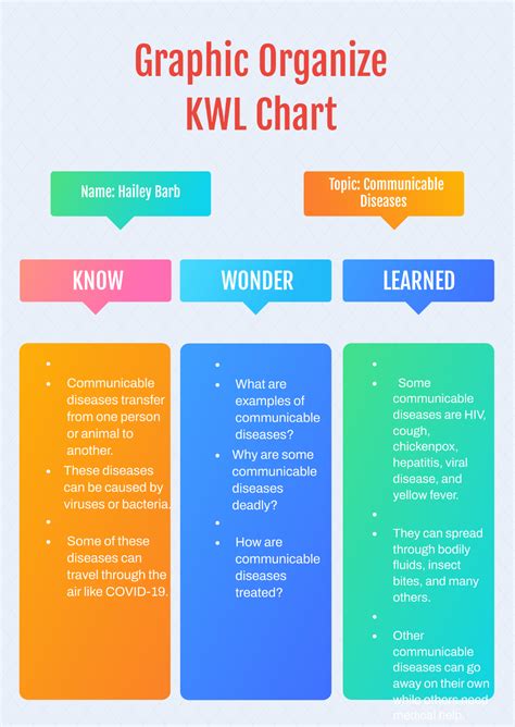 Example Of Organizer Chart At Alyssa Hood Blog