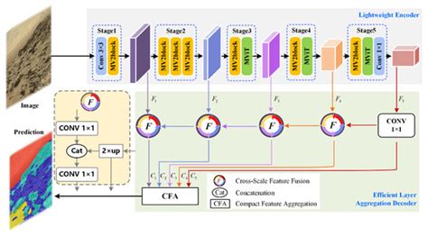 Remote Sensing Special Issue Remote Sensing Image Classification