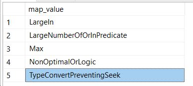 Finding Query Anti Patterns In Your Developer S Queries Data Architect As A Service Remote