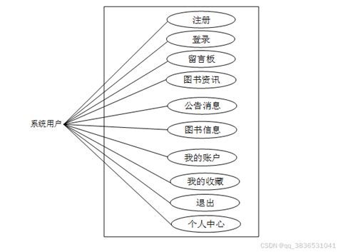 基于bs架构的图书管理系统的设计与实现，计算机毕业设计项目源码 025，计算机毕设程序（lw开题报告、中期报告、任务书等全套方案）java