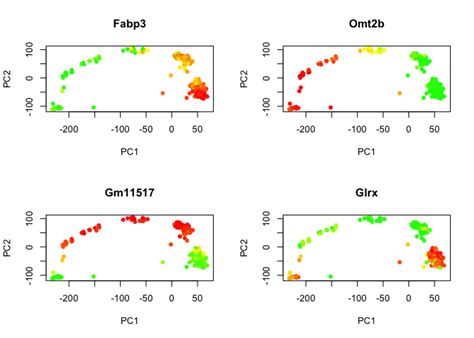 rna seq pca