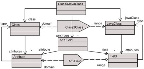 9 An Example Mapping Specification Download Scientific Diagram