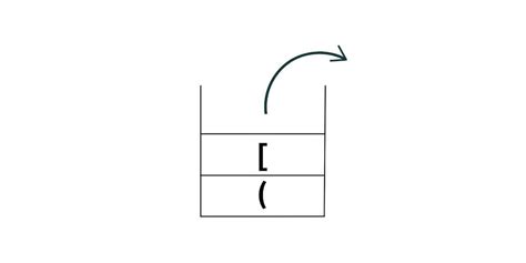 Balanced Parentheses In Java With Code