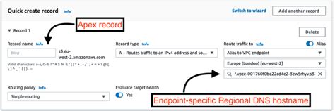 Secure Hybrid Access To Amazon S3 Using Aws Privatelink Aws Learn2skills