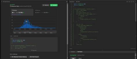 Dhiraj Kumar Singh On Linkedin Day30 Coding Leetcode Programming