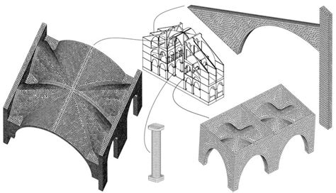 Details Of The Mesh Used For The Finite Element Analyses Download