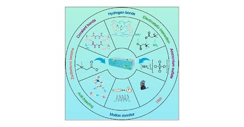 Anti Freezing And Ultrasensitive Zwitterionic Betaine Hydrogel Based Strain Sensor For Motion