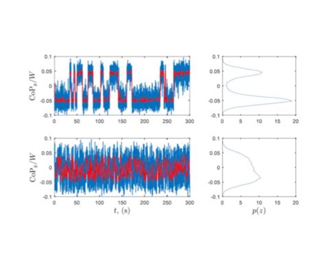 Bluff Body Drag Reduction — Wynn Group