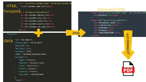 Python How To Print Large Invoice Pdf From Html Template Html To Pdf