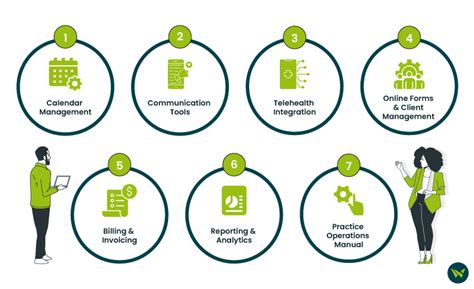 A Comprehensive Guide To Practice Management In Healthcare