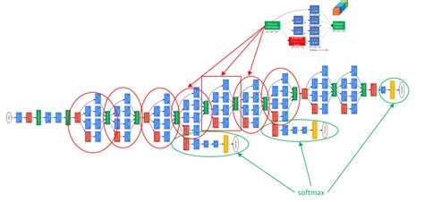 018 cnn inception network inception module master data science