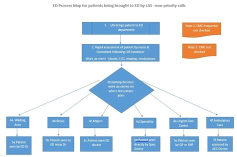 20 Free Process Map Templates Examples Excel Word PowerPoint Best Collections