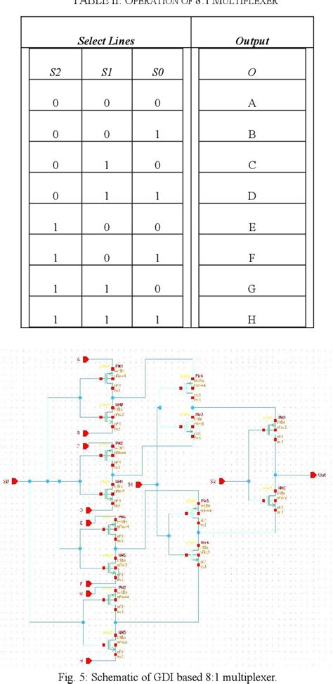 Figure 5 From Design And Analysis Of A Finfet Based Multiplexers For Ultra Low Power Figure 5 From Design And Analysis Of A Finfet Based Multiplexers For Ultra Low Power