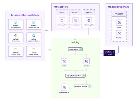 productionalizing nlp models with zenml zenml blog