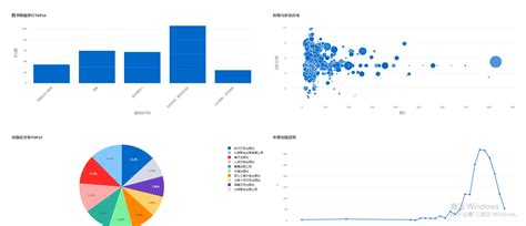 基于flask实现当当网书籍数据分析大屏