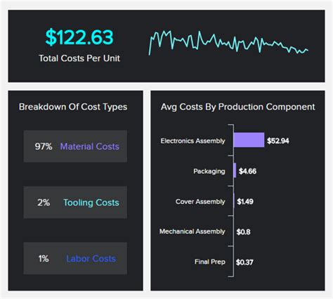 Manufacturing Kpis Metrics Explore The Best Kpi Examples Artofit