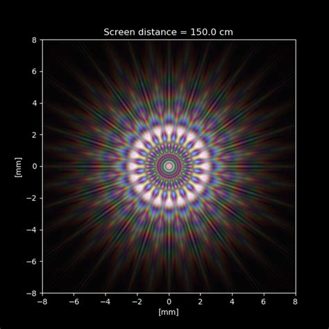 Python Diffraction Simulator