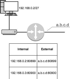 Designing A TCP IP Based Network Study Com