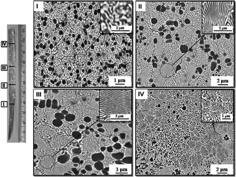 Microstructure Of The Cast Strip At Different Position Marked In Figure Download High
