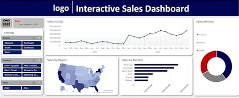 create interactive dashboards using ms excel by wajeeha ijaz fiverr