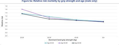 Next Gen Data Sources In Life Underwriting Novel Attributes To Segment