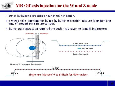 CEPC Injection And Extraction Septa And Kickers RD