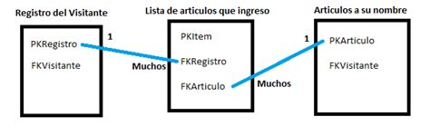 Sql Server Mostrar Una Lista De Items En Un Campo De Una Consulta Sql
