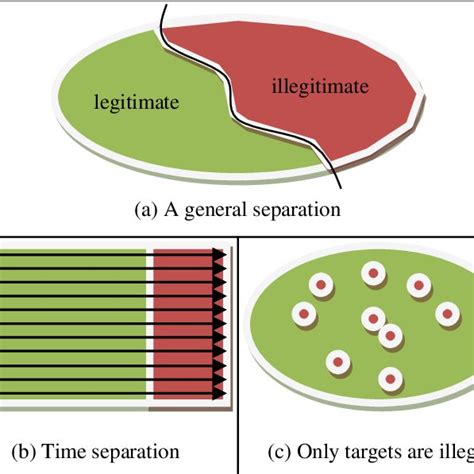 Pdf Leakage In Data Mining Formulation Detection And Avoidance