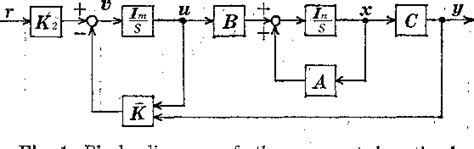 Figure 1 From A Design Method Of Linear Multi Input Output Optimal Tracking Systems Semantic