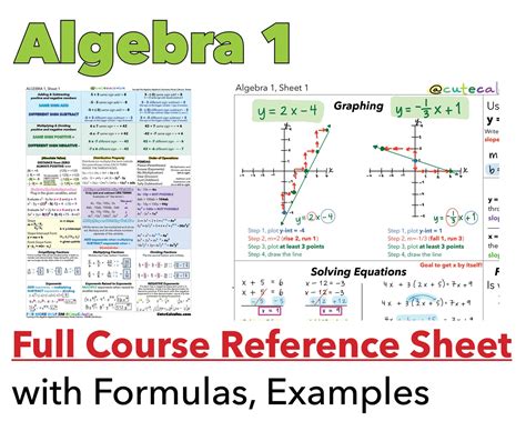 Algebra 1 Reference Guide Formula Chart Cheat Sheet For Test Etsy