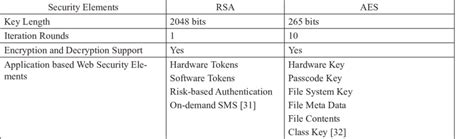 Sh Generatated QR Code I The Cipher AES Algor Download Scientific Diagram
