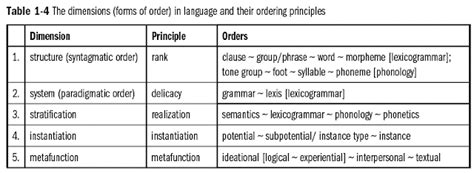 Modelling Paralanguage Using Systemic Functional Semiotics Stratification System And Axis