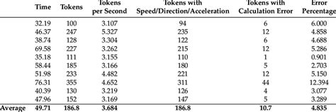 Errors In The Accuracy Experiments Download Scientific Diagram