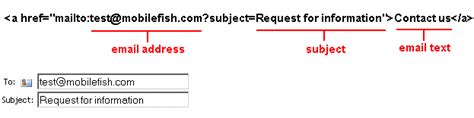 Mobilefish Hide Email Address From Email Spiders Help