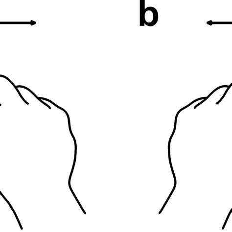 An Illustration Of Bimanual Coordination Where A Represents In Phase
